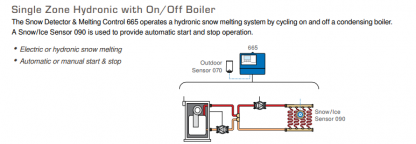 Technology Talk: Tekmar's Snowmelt Solutions | Tower Equipment Co., Inc.